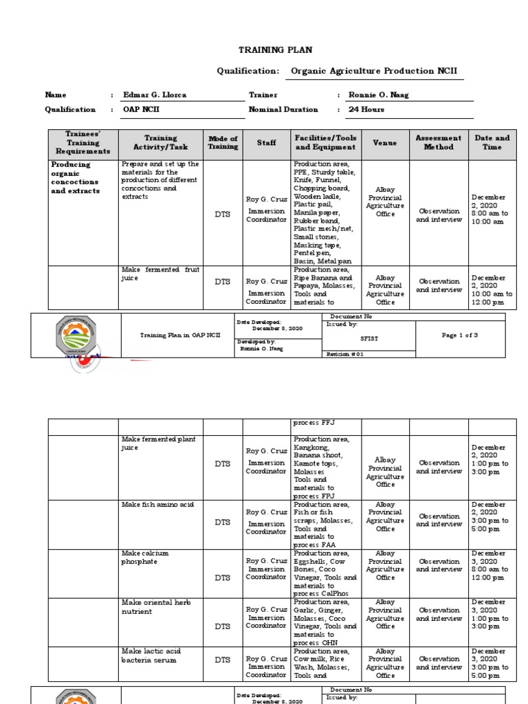 Training Plan OAP NCII | PDF | Nutrition | Diet & Nutrition Training Plan OAP NCII | PDF | Nutrition | Diet & Nutrition