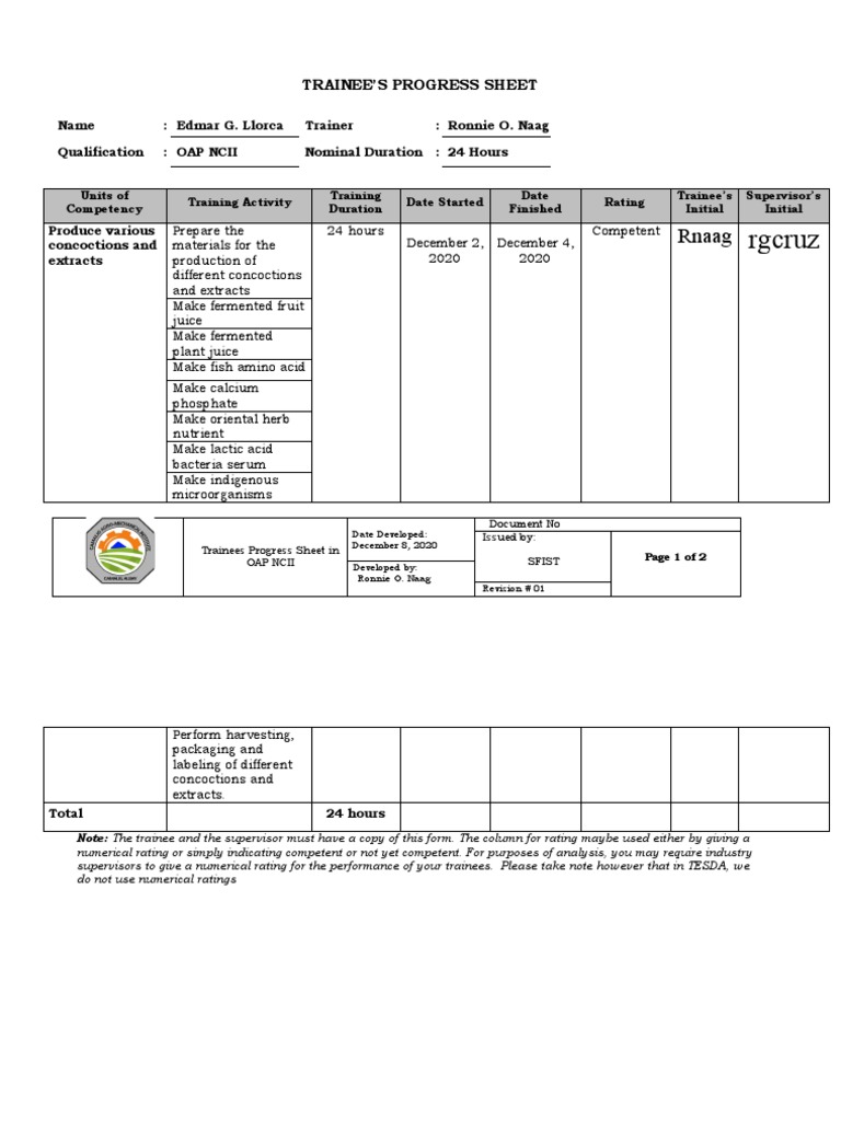 Trainees Progress Sheet OAP NCII | PDF | Nutrition | Diet & Nutrition Trainees Progress Sheet OAP NCII | PDF | Nutrition | Diet & Nutrition