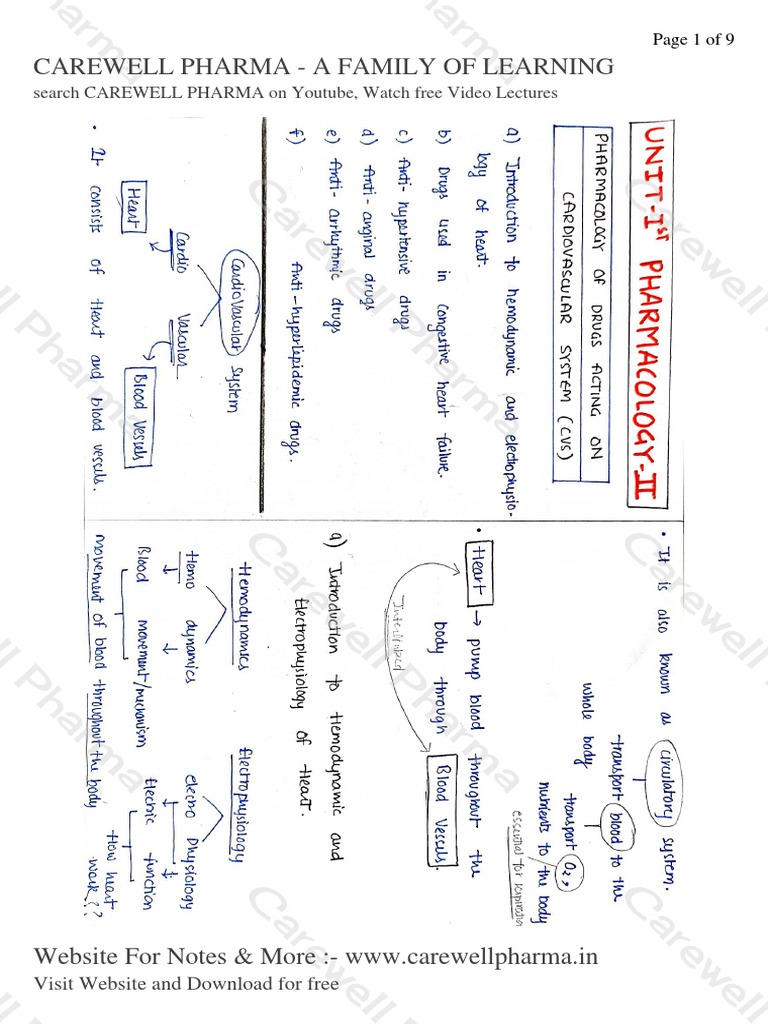 Carewell Pharma Pharmacology 2 Notes | PDF | Video On Demand | You Tube