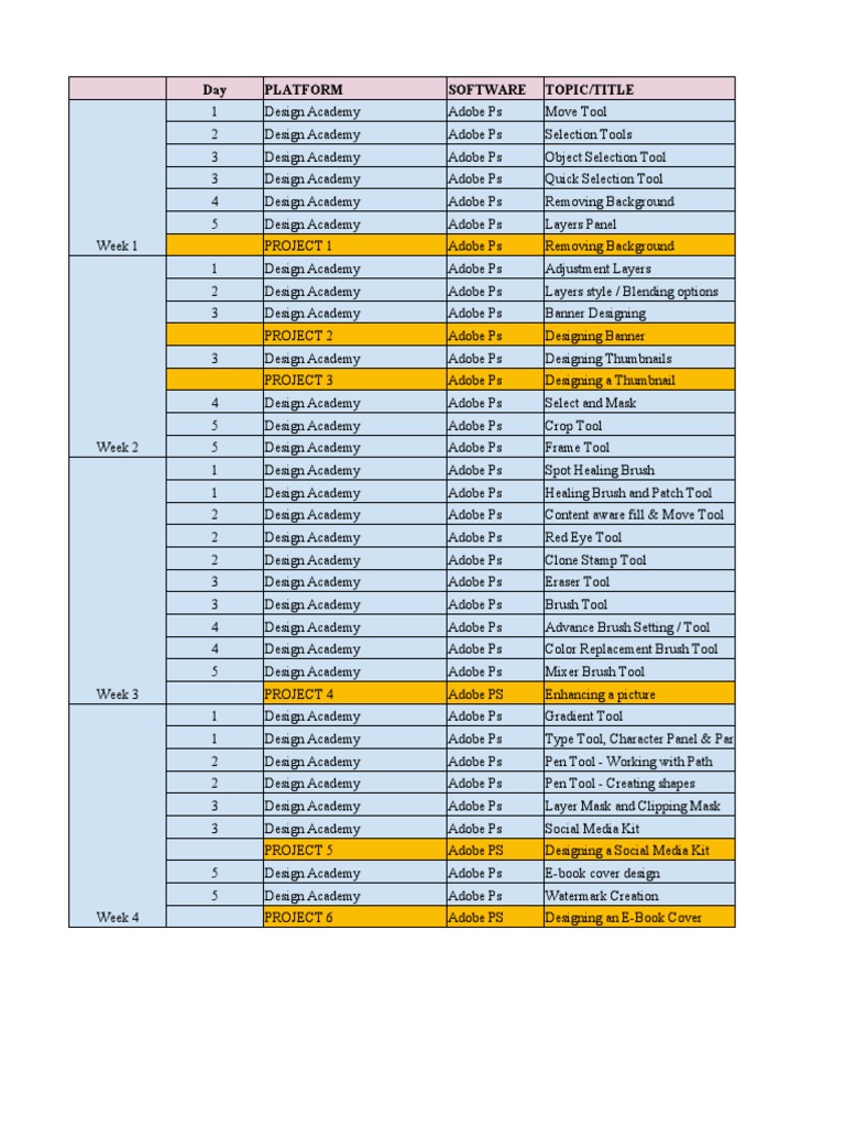 Online Course For Photoshop and Animation | PDF | Adobe Photoshop ...