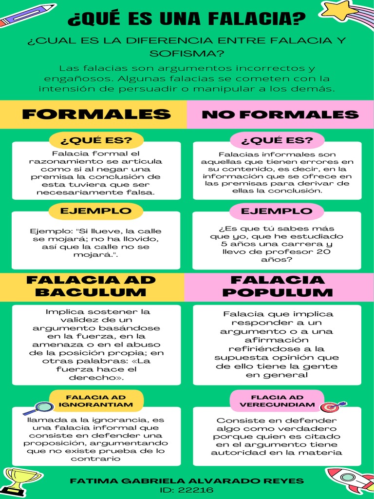 Falacias Infografía | PDF