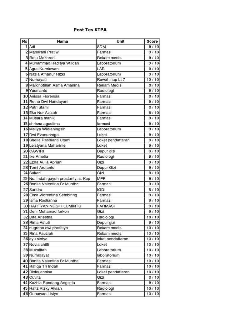 Rekapitulasi Pre Tes Dan Post Test KTPA - PDF 2 | PDF