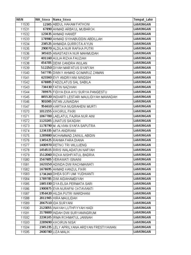Lamongan Student List Data | PDF | Banu Hashim