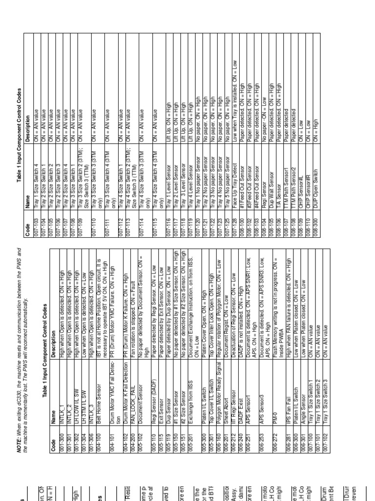 3535 Code List | Download Free PDF | Switch | Mechanical Engineering