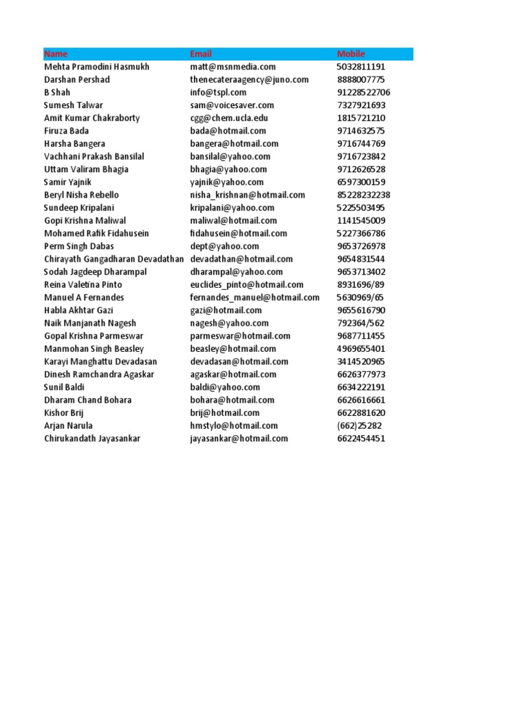Email Mobile Database of NRIs Sample File | PDF | Information Technology Management | Data ...