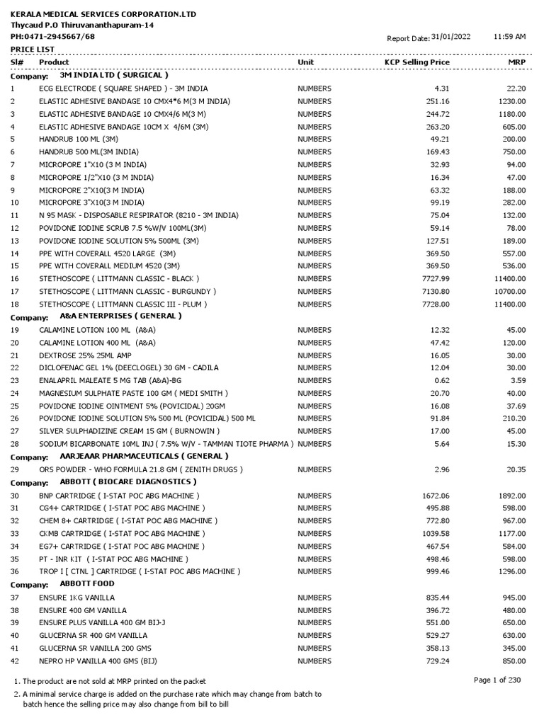 K CPP Ric List 251120 | PDF | Abbott Laboratories | Pharmacology