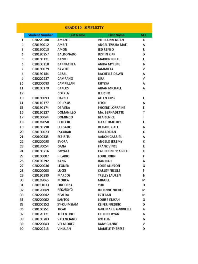 G10 - Simplicity Class List | PDF