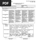 Rubric Sa Pagsayaw | PDF