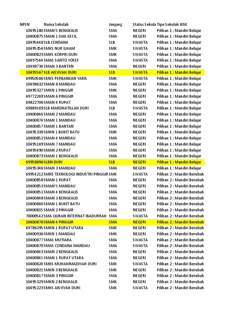 Data Rekap Sekolah Akses PMM - TGL 20 | PDF