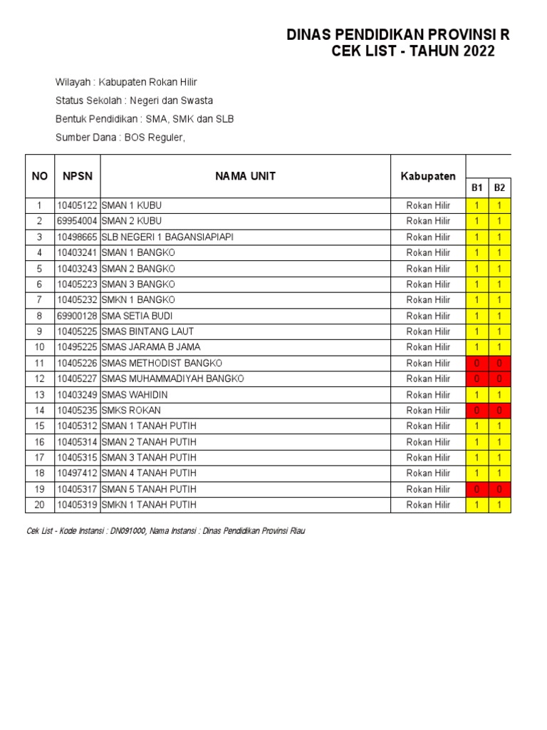 Update BKU Arkas ROHIL | PDF