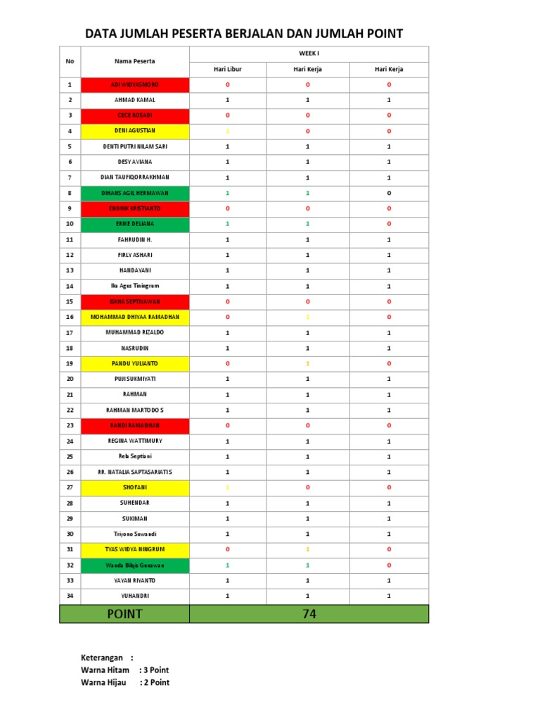 Data Peserta Berjalan - PSA | PDF