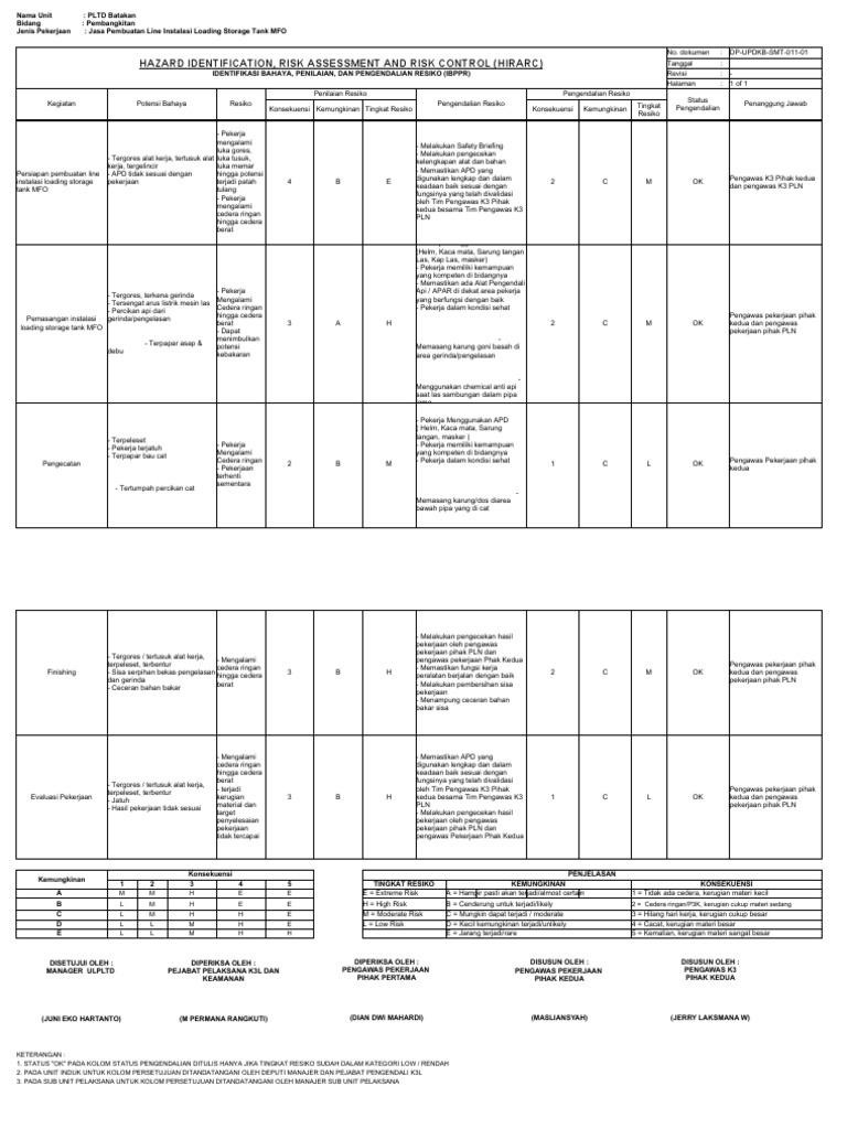 Hirarc Storage Tank Mfo PLTD Batakan | PDF