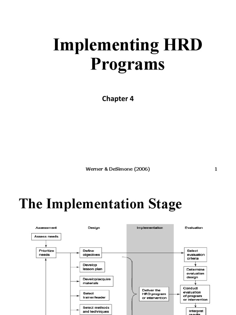 Implementing HRD Programs: Werner & Desimone (2006) 1 | PDF ...