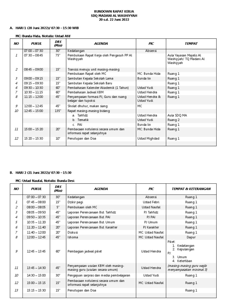Rundown Rapat Kerja - 0 | PDF