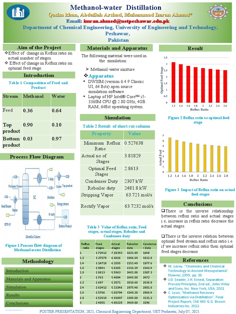 Qasim Project Poster Final. | PDF | Chemistry | Distillation