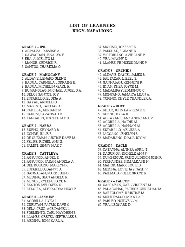 List of Learners Per Barangay S.Y. 2021 2022 1 | PDF