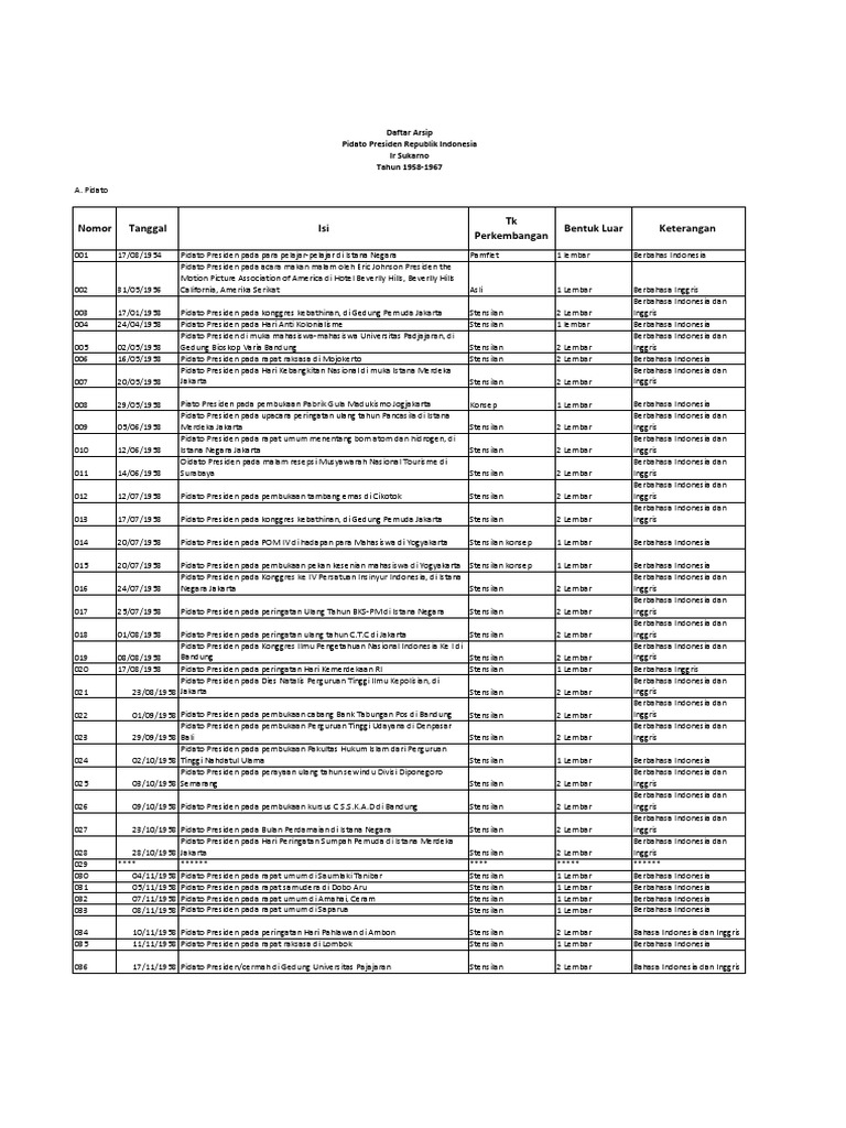 Daftar Arsip Pidato Presiden Sukarno 19581967 1608091645 | PDF