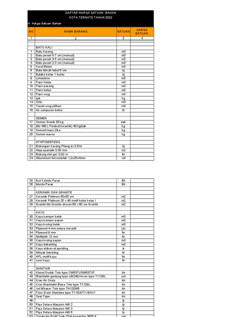 PT. IMM - Gudang Multifungsi - BOQ (Kosong) | PDF