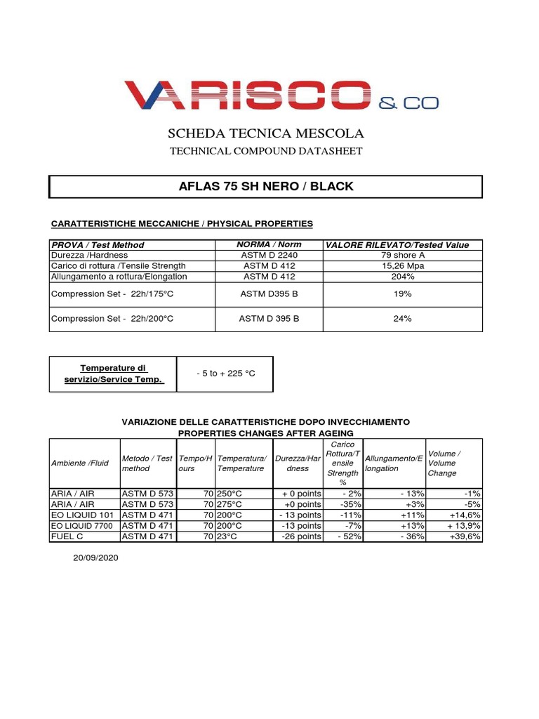 Aflas 75 SH Black | PDF