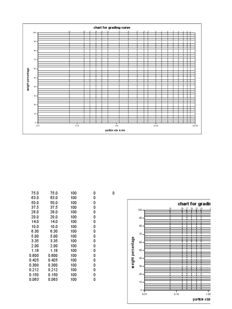 Soil Mechanics of Grading-Chart1 by Mdondo | PDF | Mechanics ...