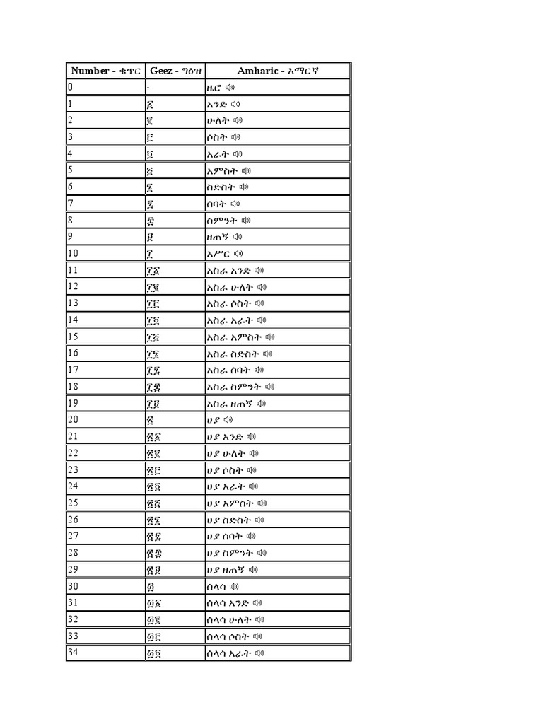 Number | PDF