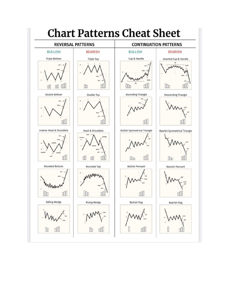 Chart Patern | PDF
