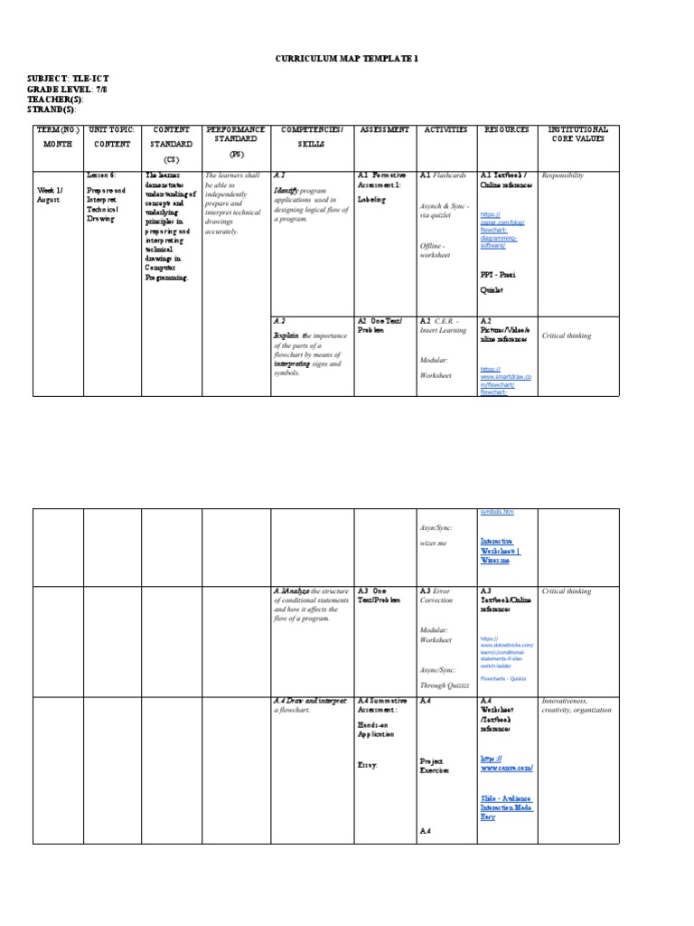 TLE-ICT Curriculum Map for Grades 7-8 | PDF | Critical Thinking | Curriculum
