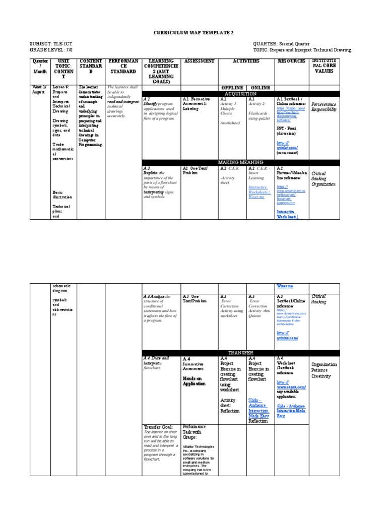 Ho9-S1 2022 Tle-Ict-Template2 Unit Curriculum Map | PDF | Curriculum | Learning