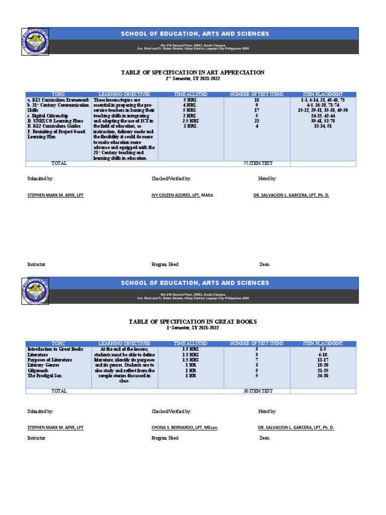 Table of Specification | PDF | Language Acquisition | Learning