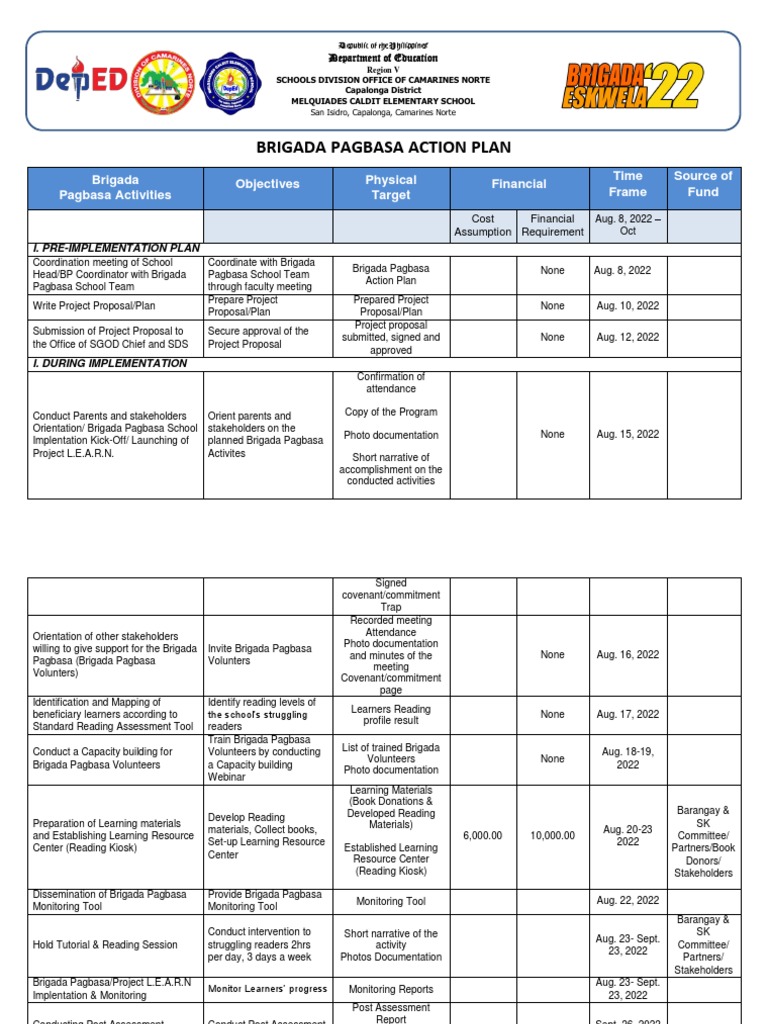Brigada Pagbasa Action Plan - 2022 - Projectlearn | PDF | Capacity Building