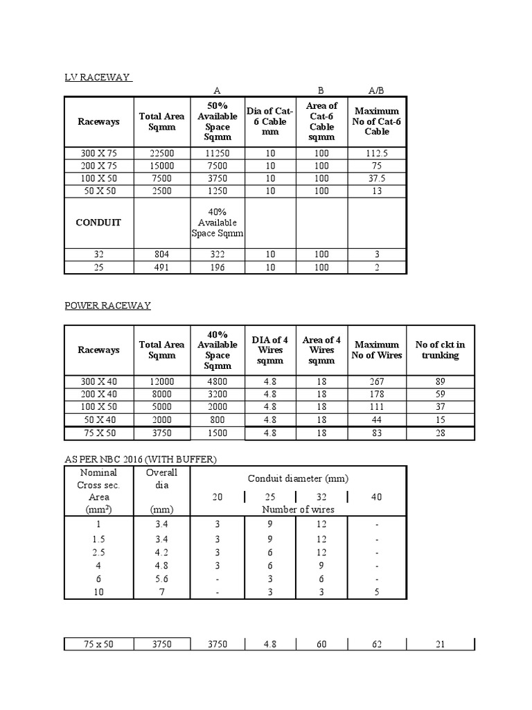 LV Raceway Size Specifications | PDF | Electricity | Electric Power