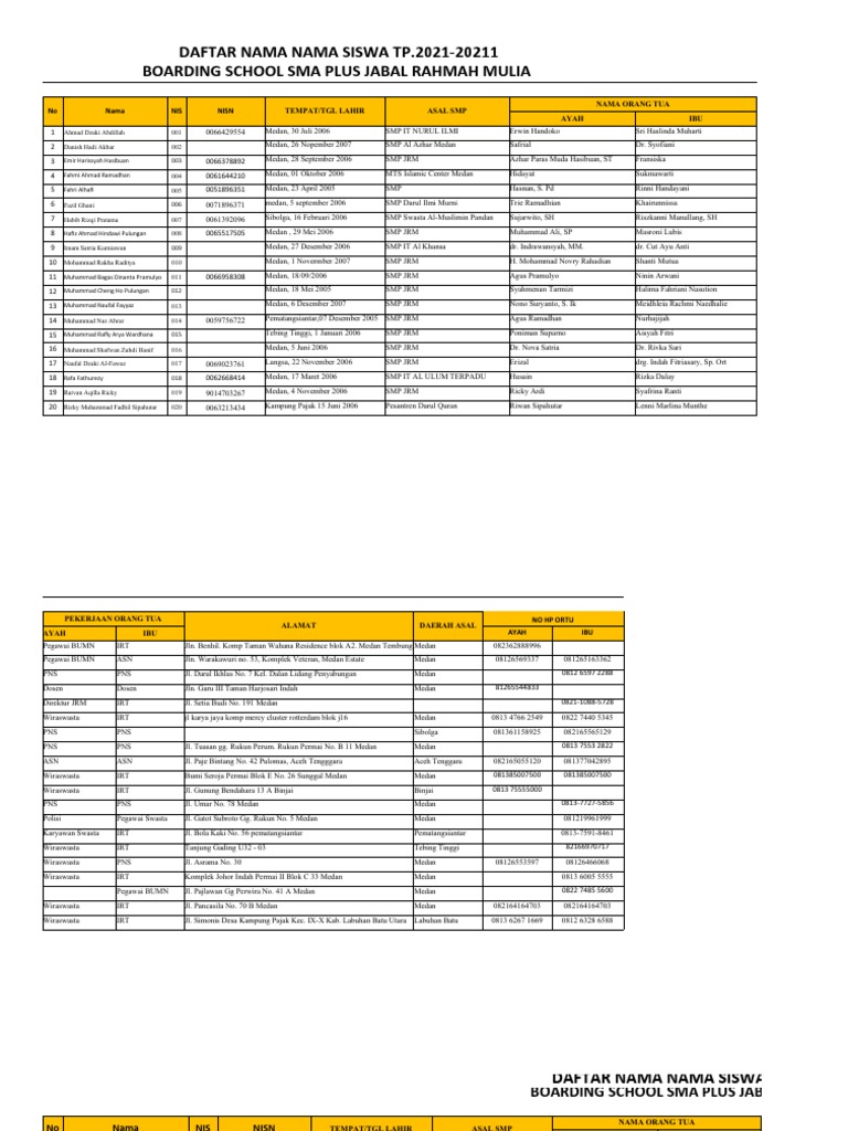 Daftar Nama Siswa Siswi Sma JRM Tp. 2021-2022 Fix | PDF
