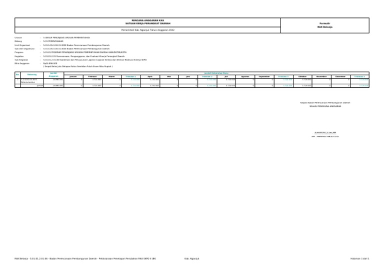 Rencana Anggaran Kas Satuan Kerja Perangkat Daerah Formulir RAK Belanja ...