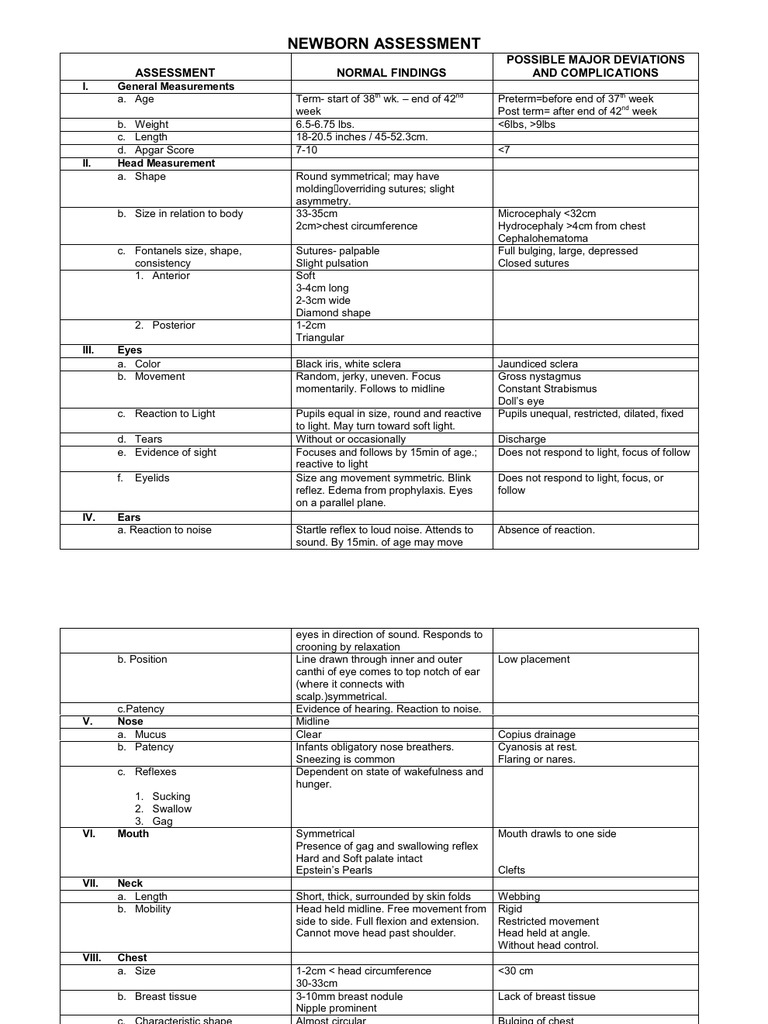 Newborn Assessment | PDF | Anatomical Terms Of Motion | Labia