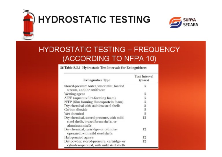 Hydrostatic Test Interval Fire Extinguisher | PDF