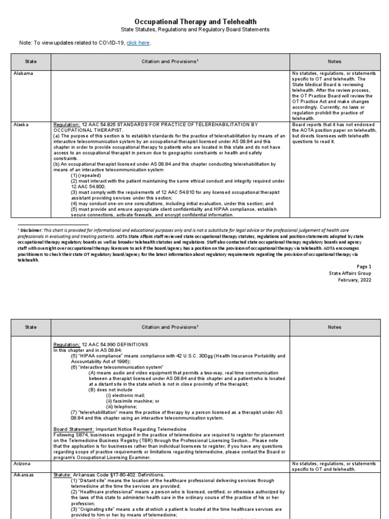 Wisconsin Statutes And Rules Examination Occupational Therapy at Roger ...
