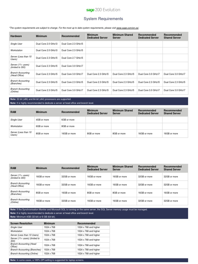 200 Evolution System Requirements Ame | PDF | Microsoft Windows ...
