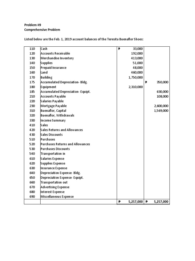 Comprehensive Problem | PDF | Debits And Credits | Expense