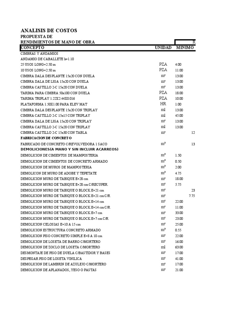 Tabla de Rendimientos | PDF