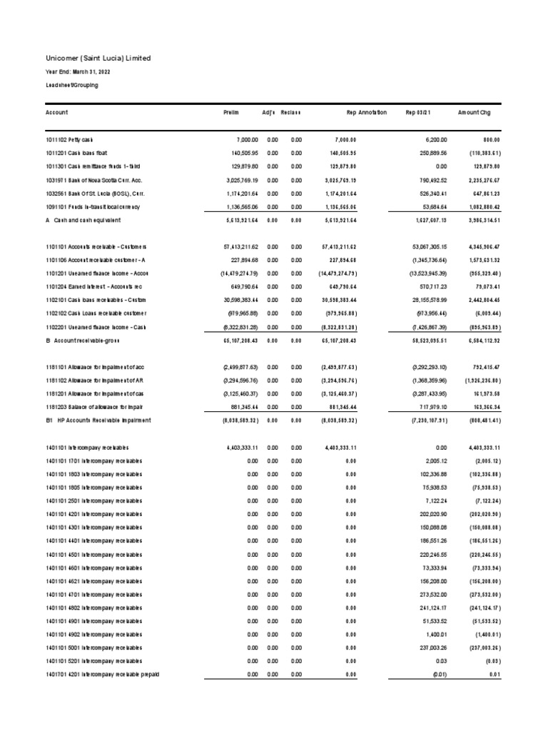 ST Lucia March 2022 TB | Download Free PDF | Revenue | Income Statement