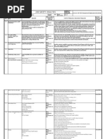METHOD OF STATEMENT - SIGN BOARD INSTALLATION | PDF | Safety | Scaffolding