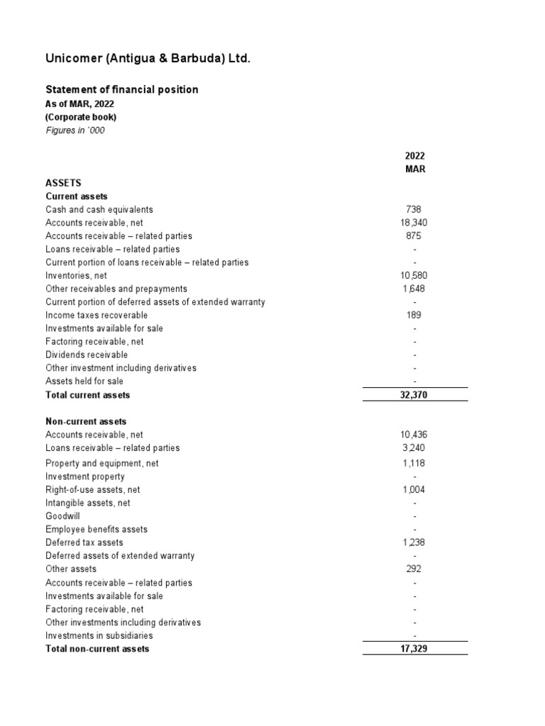 Consol Pack Mar22 ANT | PDF | Equity (Finance) | Dividend