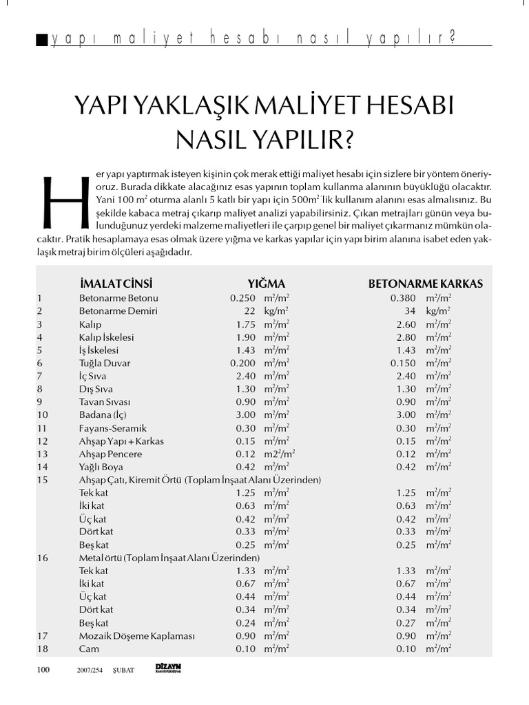 Yapi Maliyet Hesabi | PDF