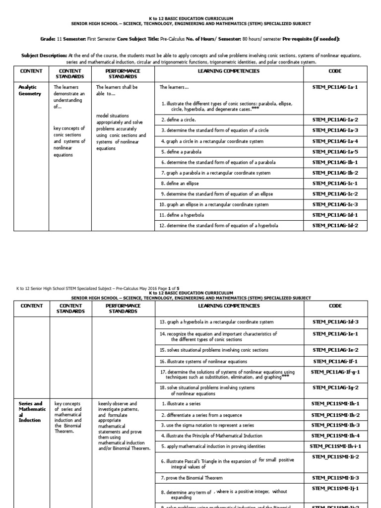 Pre Calculus | PDF | Trigonometric Functions | Function (Mathematics)