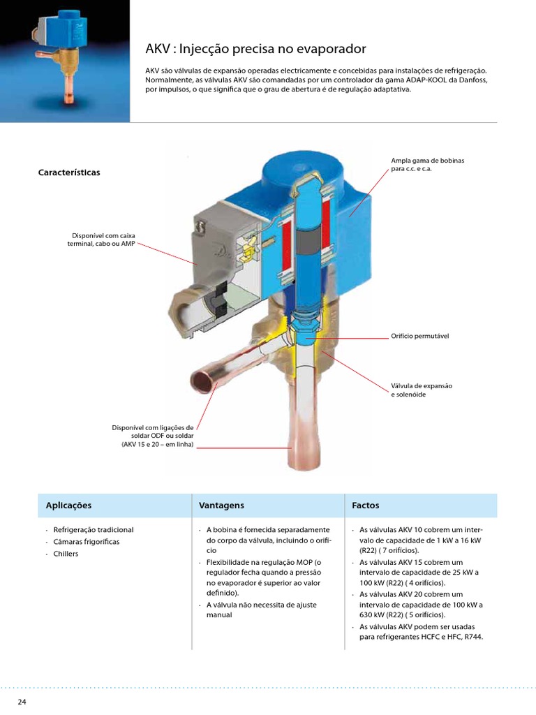 AKV Válvulasdeexpañsaoelectrónicas QuickRef | PDF | Corrente alternada | Potência (Física)