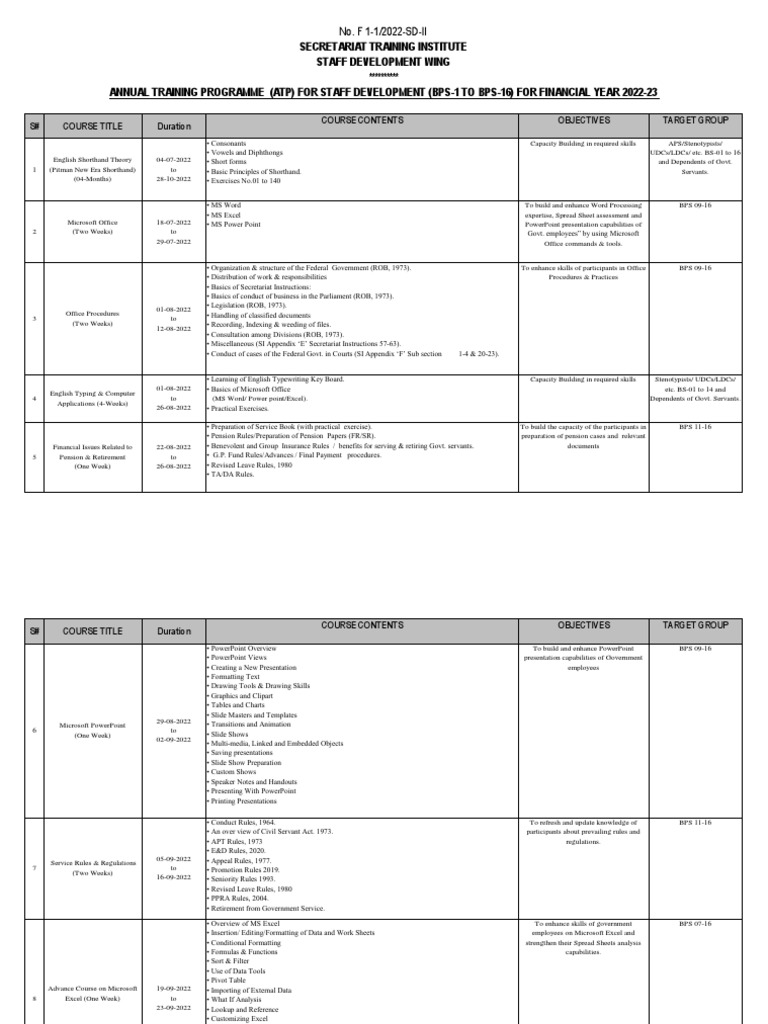 Atp 2022-23 | PDF | Microsoft Excel | Microsoft Power Point