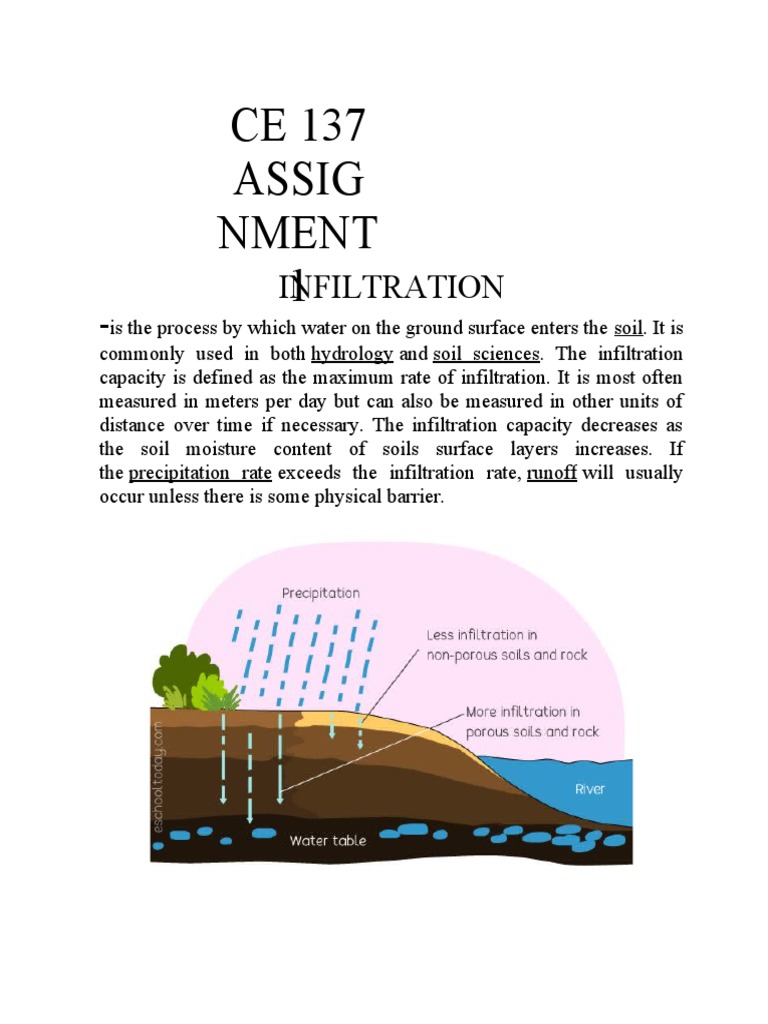 Factors Affecting Infiltration | PDF | Environmental Science | Natural ...