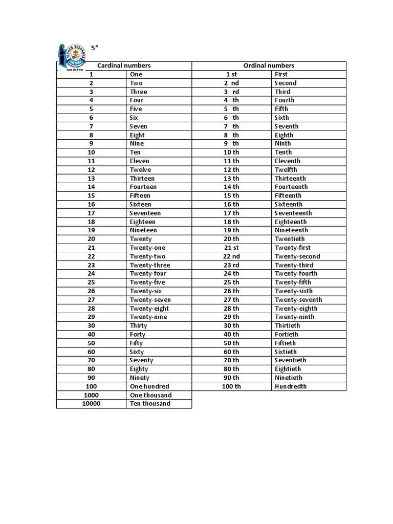 5° Cardinal and Ordinal Numbers | PDF | Motorsport Competitions