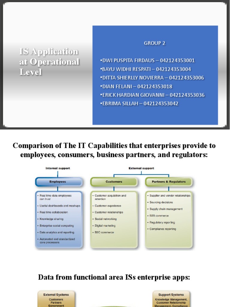 GROUP 2 - IS Application at Operational Level | PDF | Internal Control ...