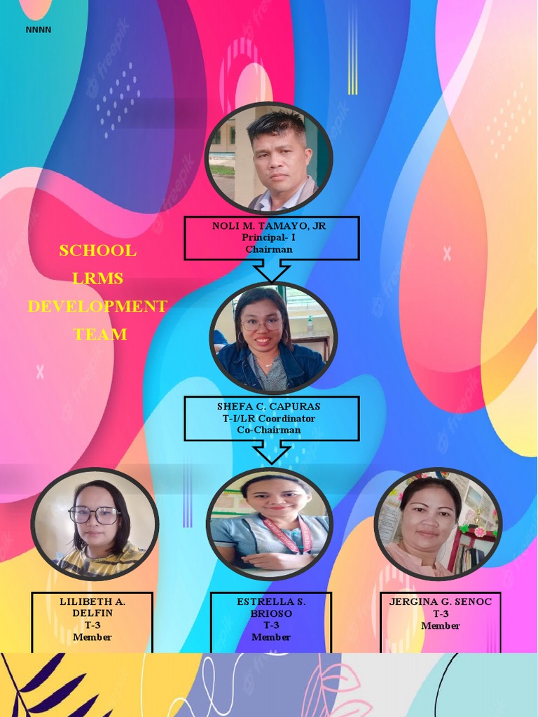 Abaca Elementary School LRMS Report | PDF | Foreign Language Studies